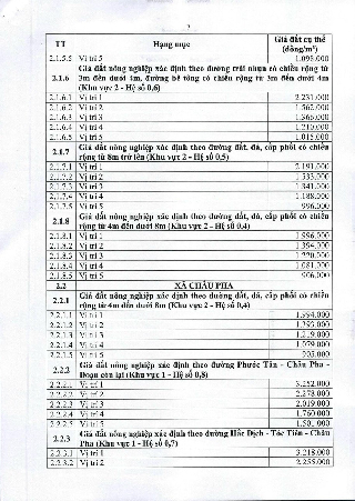 Chi tiết đền bù giá đất bị thu hồi làm cao tốc Biên Hòa - Vũng Tàu